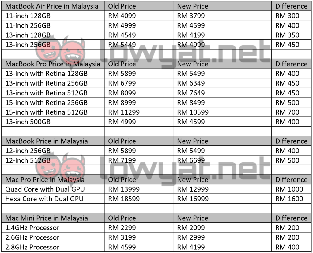 WTS 2015 12inch MACBOOK Gold 512Gb Memory