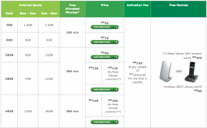 Maxis Announces New Wireless Broadband Plans From RM48/month - Lowyat.NET