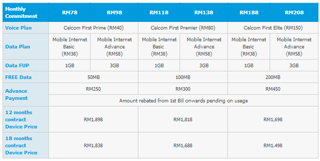 Celcom Unveils Galaxy Note 2 Plans and Roadshow Schedule - Lowyat.NET
