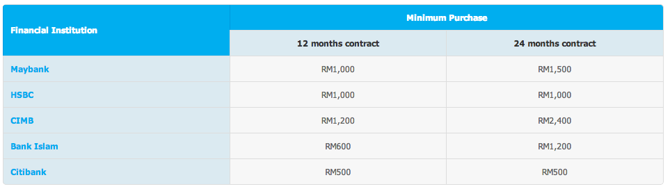 Celcom Announces Easy Payment Plan for Device Bundles, 0% Interest and ...