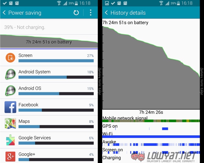 Example of the battery life with heavy usage