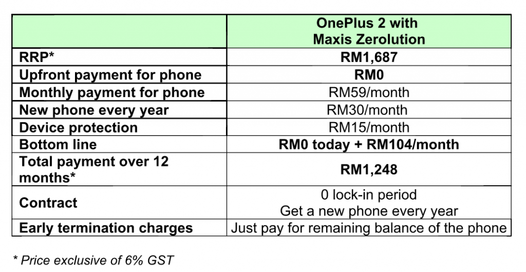 [Update: Contract Plans] Maxis Officially Unveils OnePlus 2 Bundle ...