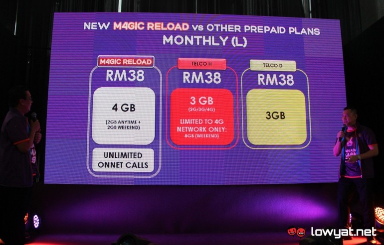 (UPDATE: It's Official) This Is The New Xpax M4gic SIM: Unlimited Calls ...