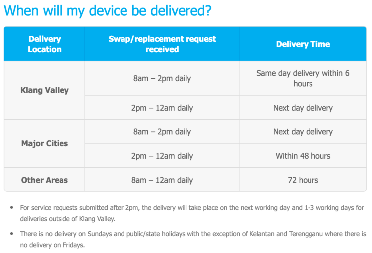 Celcom Introduces Phone Care, a Device Care Service to Swap or Replace ...