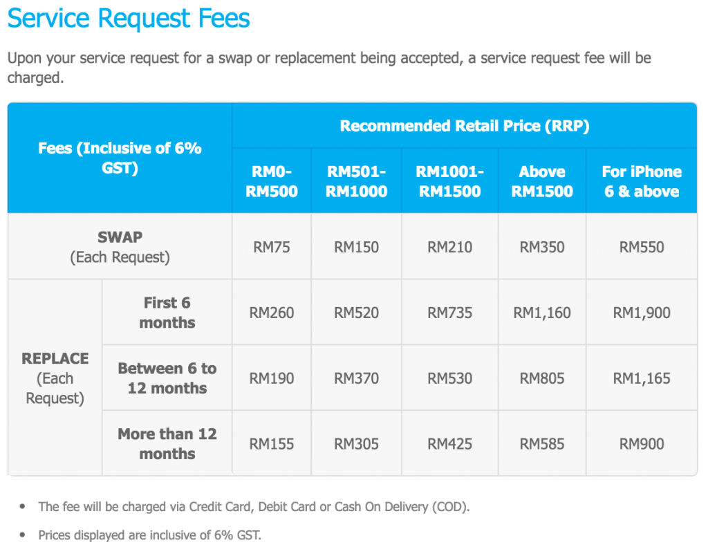 Celcom Introduces Phone Care, a Device Care Service to Swap or Replace ...