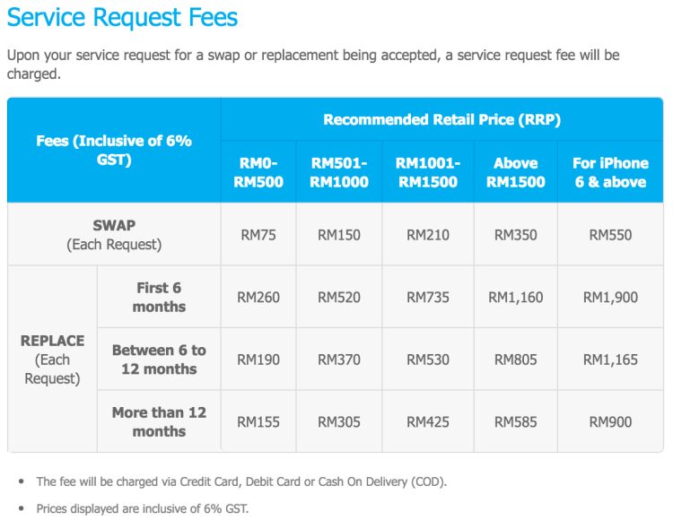 Celcom Introduces Phone Care, a Device Care Service to Swap or Replace ...