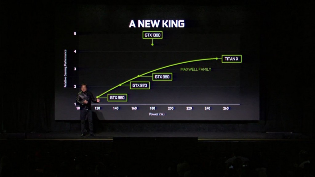 What Are Nvidia "Founders Edition" Graphics Cards? - Lowyat.NET