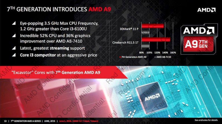 Computex 2016: AMD Announces Its 7th Generation Processor Lineup ...