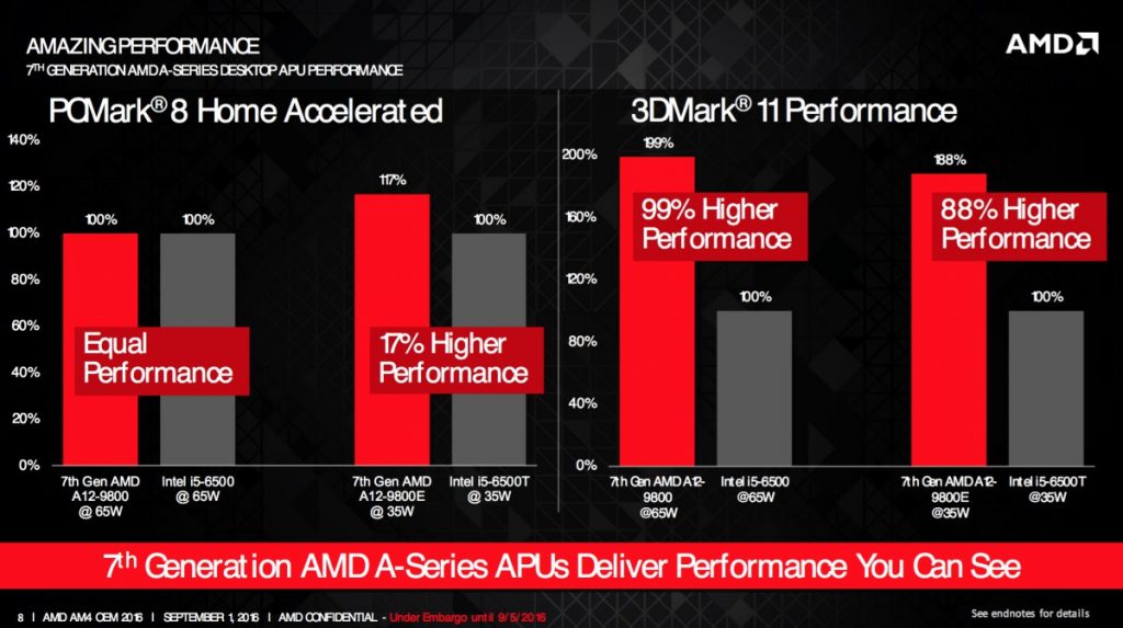 AMD Unveils Its 7th Generation A-Series Desktop Processors - Lowyat.NET