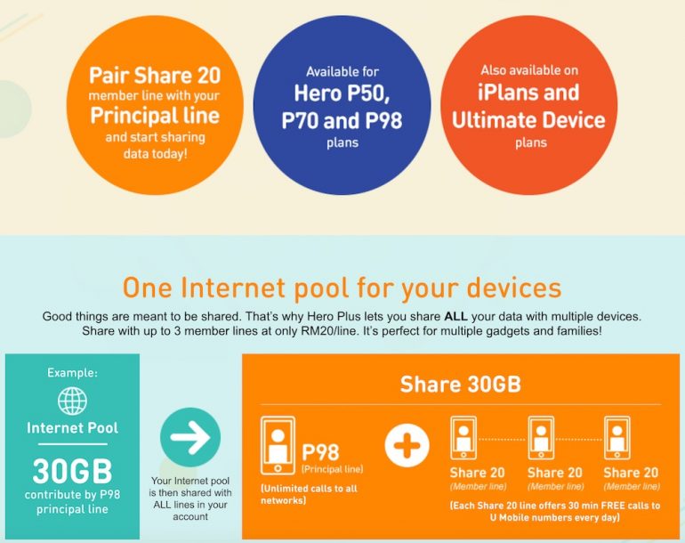 U Mobile Introduces New Share 20 Member Line – Share 30GB Data for Only ...