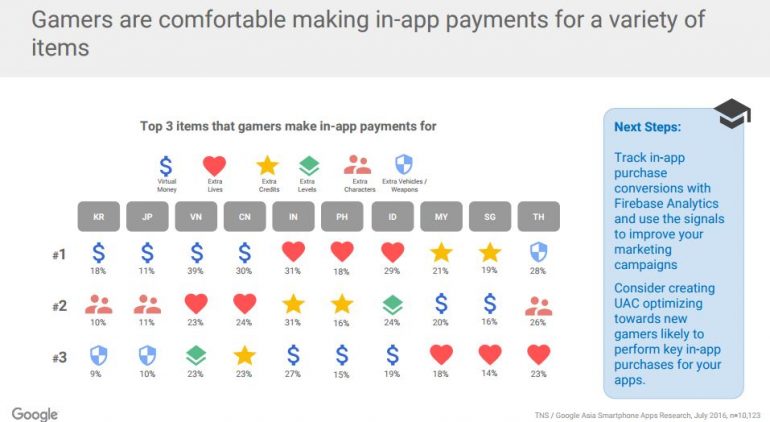 Filed Under Google mobile app Mobile Apps TNS