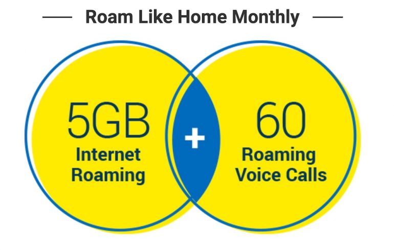 Digi Renames RoamBorder to “Roam Like Home”, Now Offers Free Roaming to ...