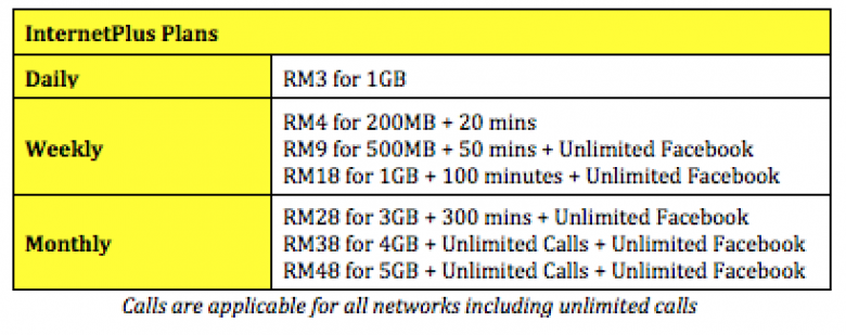 Digi Upgrades its Prepaid Packs – 10GB Streaming Data on Prepaid LiVE ...