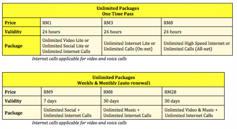 Digi Upgrades its Prepaid Packs – 10GB Streaming Data on Prepaid LiVE ...