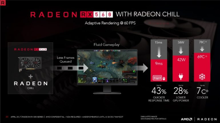 AMD Radeon RX 500 Graphics Cards Are Now Official: The Second Coming of ...