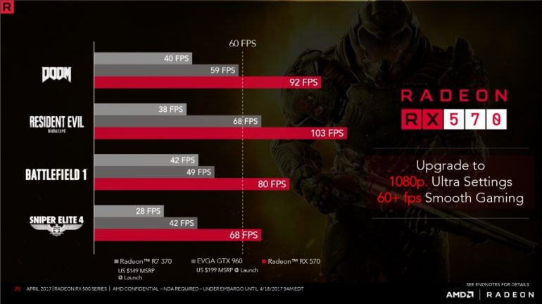 AMD Radeon RX 500 Graphics Cards Are Now Official: The Second Coming of ...