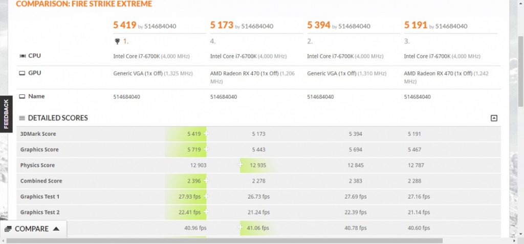Alleged Benchmarks Of Radeon RX 500 Graphics Cards Spotted - Lowyat.NET