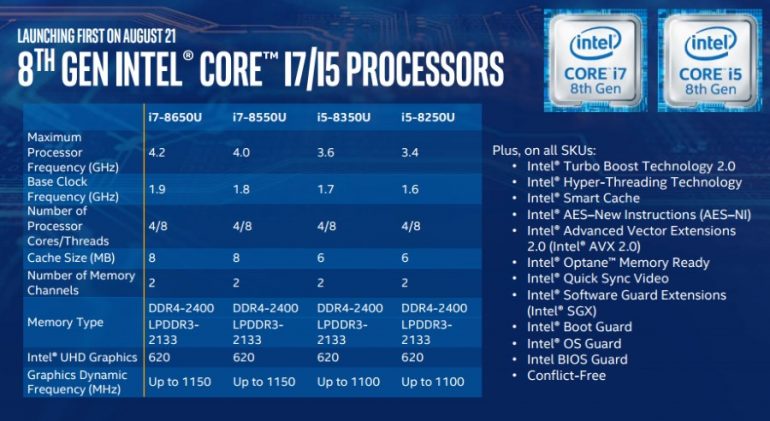 Intel Officially Unveils 8th Gen Core U-series Processors: Offers Up To ...