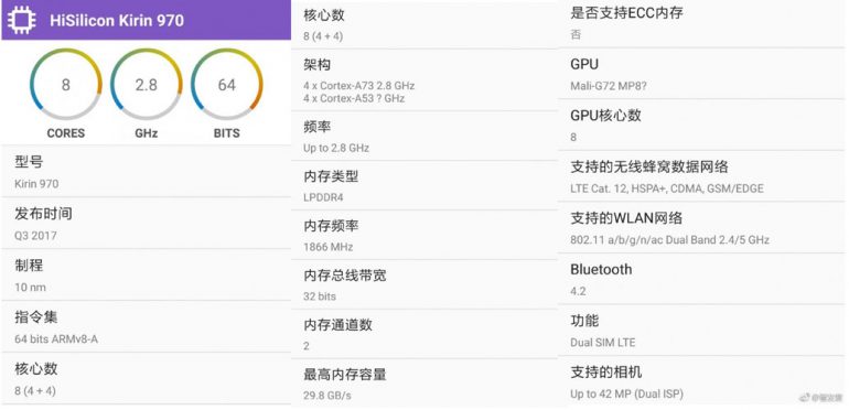 More Details On The Upcoming Kirin 970 Revealed - Lowyat.NET