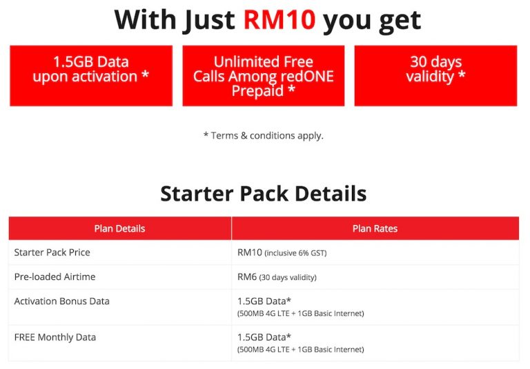 redONE Introduces New Data Plan for its Prepaid Users, Offers Reload ...