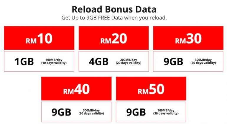 redONE Introduces New Data Plan for its Prepaid Users, Offers Reload ...