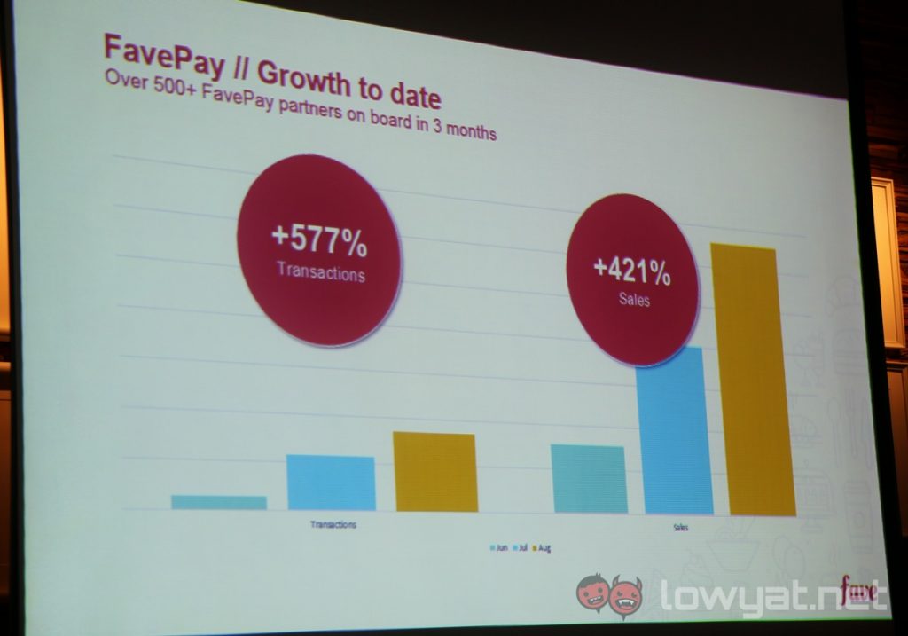 FavePay is a Smart First Step into Enabling Mobile Payment Use in ...