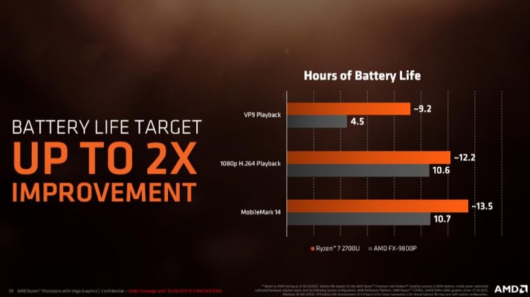 AMD Ryzen Mobile Processors Are Finally Here: The Fusion of Zen CPU and ...