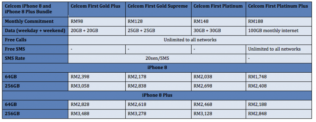Here's Where to Preorder the iPhone 8 and iPhone 8 Plus in Malaysia ...
