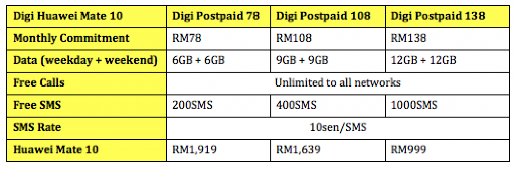 Digi Now Offering Huawei Mate 10 From RM999 - Lowyat.NET