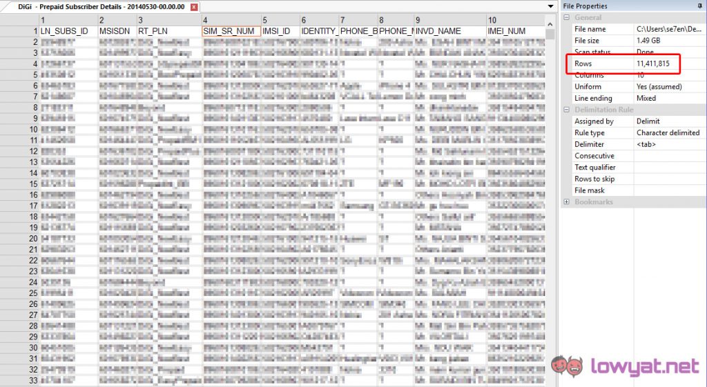 46.2 Million Malaysian Mobile Phone Numbers Leaked From 2014 Data ...