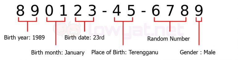 Data Breach Fallout - Time To Review The Malaysian MyKad Number ...