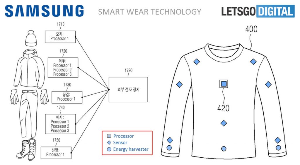 Samsung's Next Charger May Just Be Your New Work Shirt - Lowyat.NET