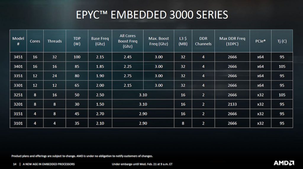 AMD Announces New Range Of Embedded Processors - Lowyat.NET