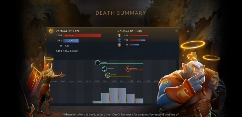 Valve's Dota Plus Is A Subscription Service That Provides In-Game Stats And Suggestions - Lowyat.NET