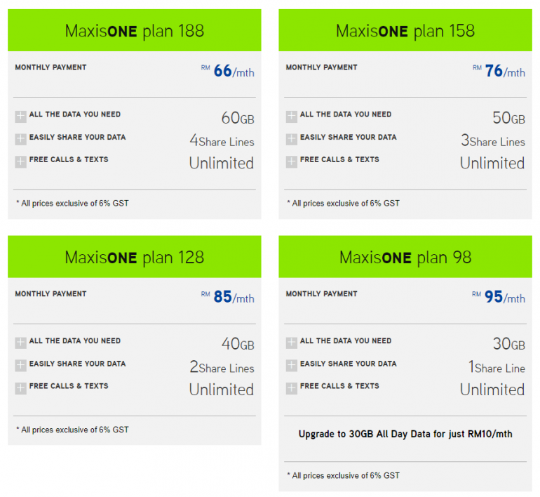 Maxis Brings Back Zerolution Option For All iPhone Models - Lowyat.NET