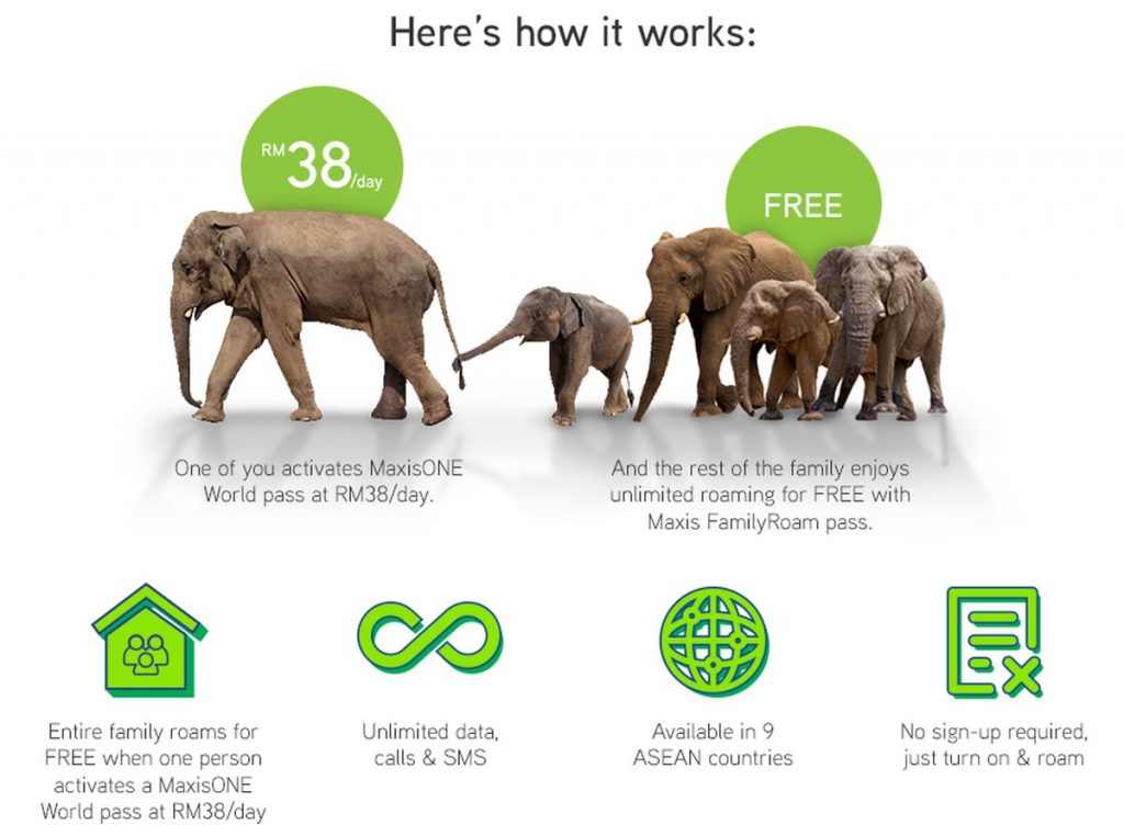 Maxis FamilyRoam Now Offers Unlimited Roaming In Nine ASEAN Countries ...
