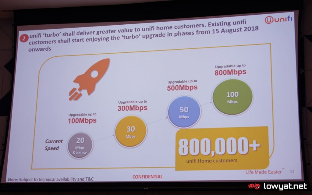 Time Internet Congratulates TM For Increasing Unifi Speed: Hints Future ...