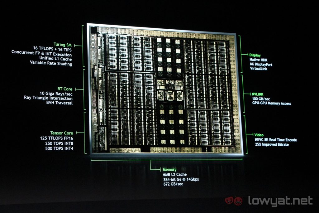 NVIDIA Announces New Turing GPU Architecture And Quadro RTX Series GPUs ...