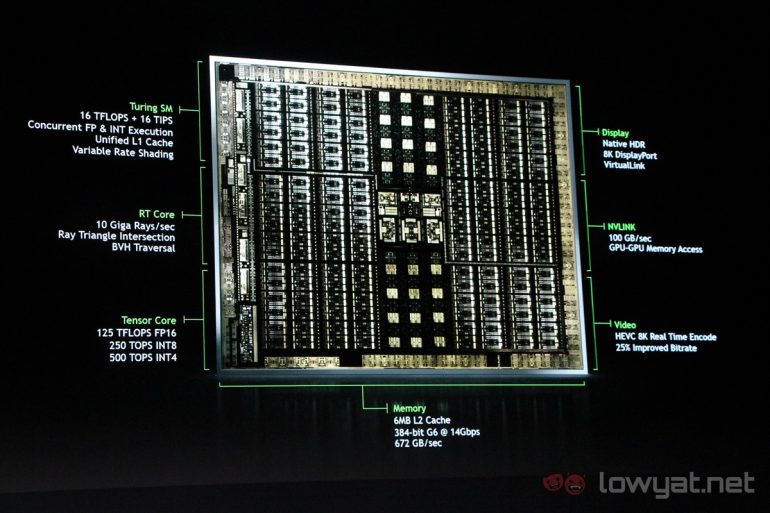 NVIDIA Announces New Turing GPU Architecture And Quadro RTX Series GPUs ...