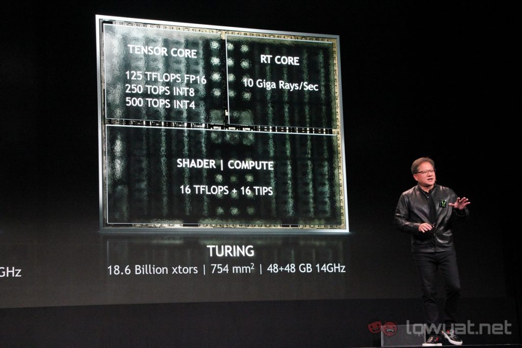 NVIDIA Announces New Turing GPU Architecture And Quadro RTX Series GPUs ...