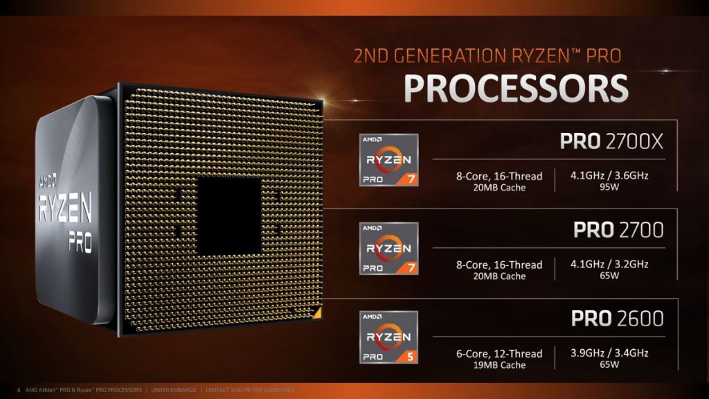 AMD Launches New Zen-Based Athlon Processors, Alongside 2nd-Generation ...