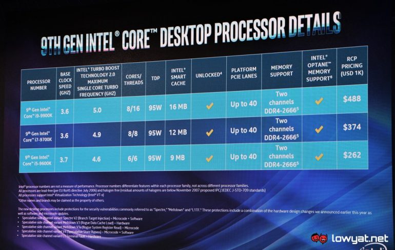 The 9th Gen Intel Core Desktop Processors Are Now Official: Lead By ...