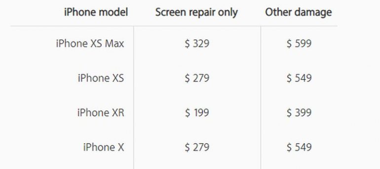 Breaking An iPhone XS Max Display Costs US$329 To Repair - Lowyat.NET