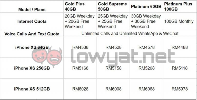 Here Are The Celcom FIRST Plans For The iPhone XS, XS Max, And XR ...