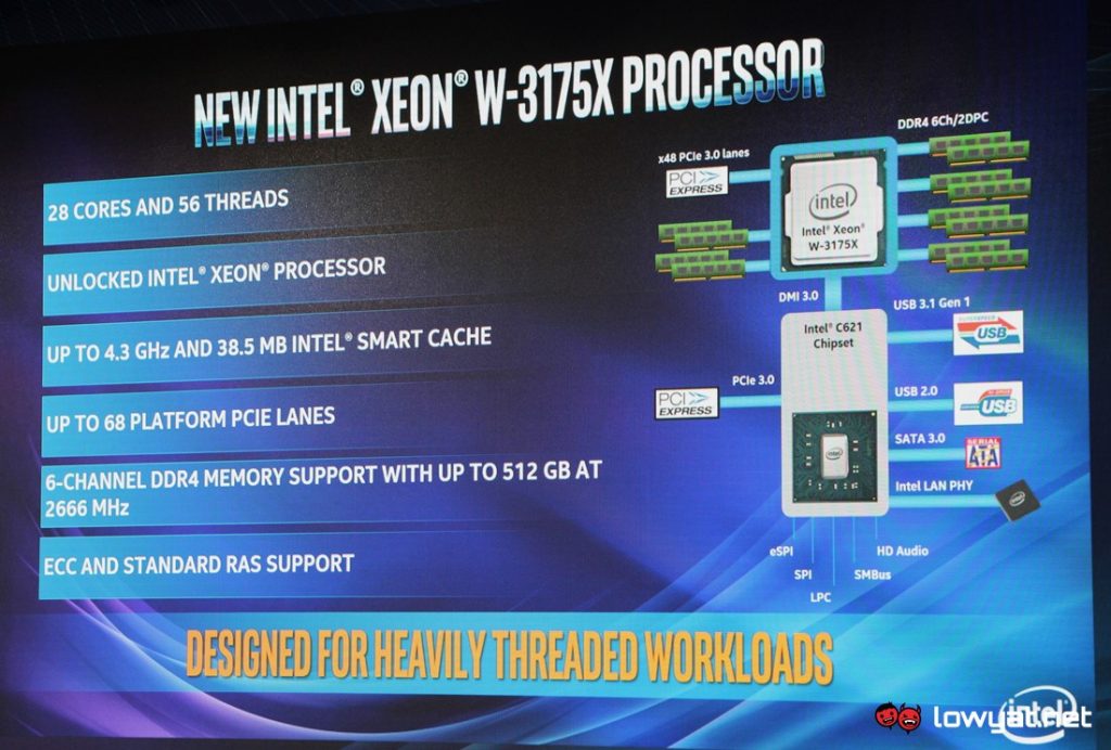 28-Core Intel Xeon W-3175X Coming To Market This December: Offers Up To 4.3GHz Out Of The Box ...