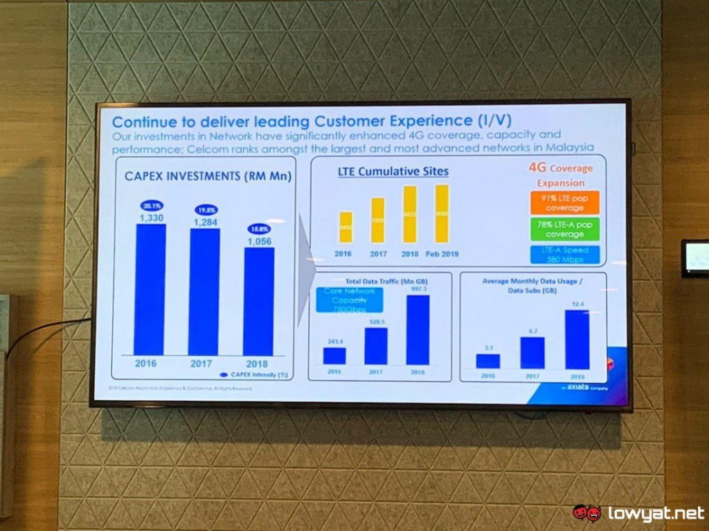 Celcom Completes Network Optimization: Promises Excellent Video ...