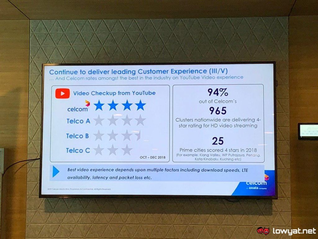 Celcom Completes Network Optimization: Promises Excellent Video ...