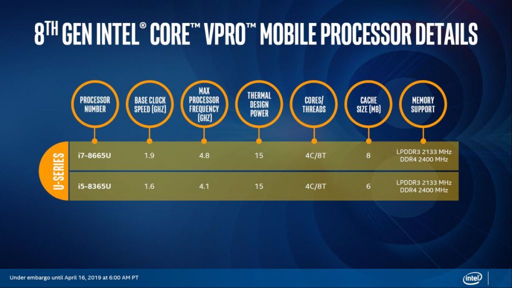 Intel Announces New 8th Generation Core vPro CPUs For Notebooks ...