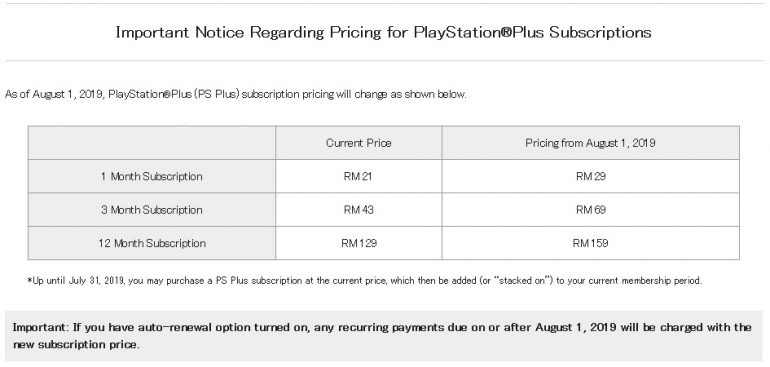 PlayStation Plus Subscription Price In Malaysia To Increase Starting 1 ...