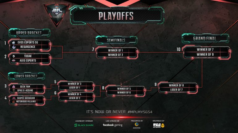 Malaysian Teams Well Represented in Mobile Legends Pro League S4 ...